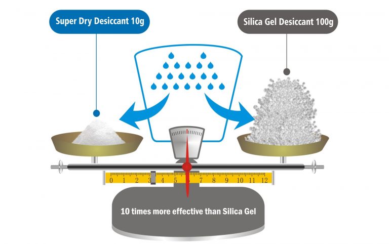 SUPER DRY Superior Desiccant 5g x 4 pack – MegaCell Enterprise